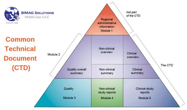 CTD_ECTD Training/Workshop Course. – Bimag Solutions